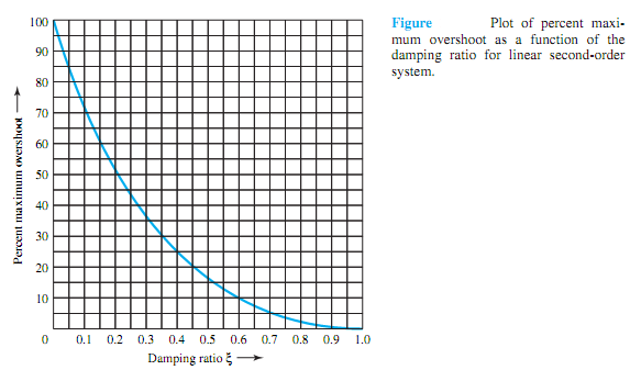 What Is Error rate Control Electrical Engineering